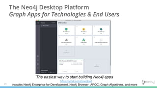 Neo4j: What's Under the Hood | PDF