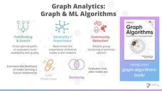 Neo4j: What's Under the Hood | PPT