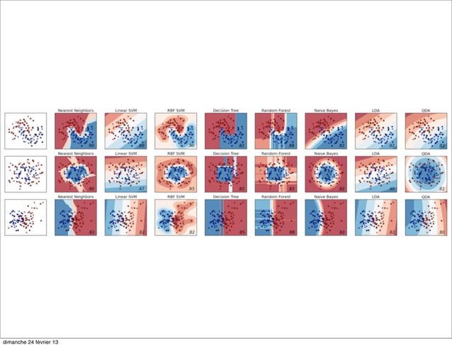 6 Scikit Learn Data Tuesday 26 Fev 2013 Ppt