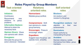 Group Dynamics and teams.pptx | Free Download