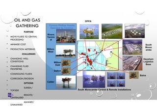 6-GSM-Consultants-Oil-and-Gas-Facilities-SPE-Presentation-REV-1-ppt ...
