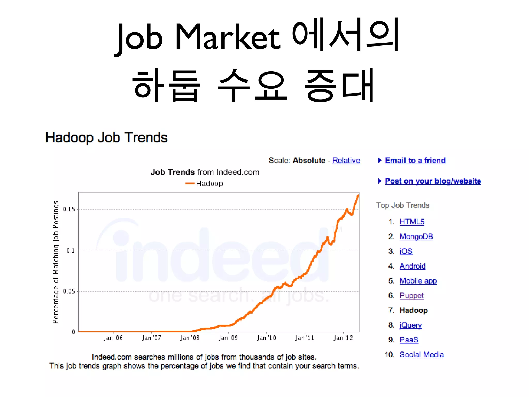 Hadoop Introduction 1 0 Ppt