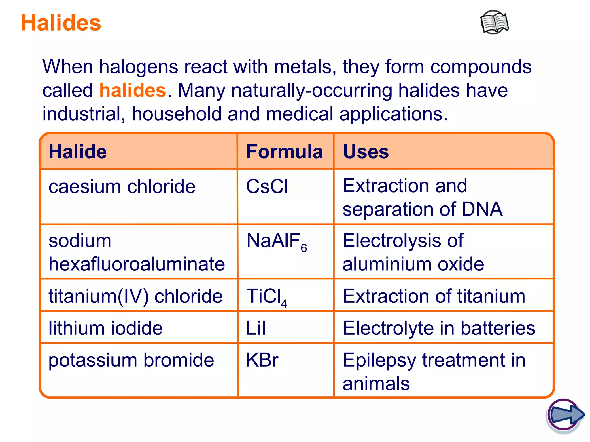 6. halides | PPT