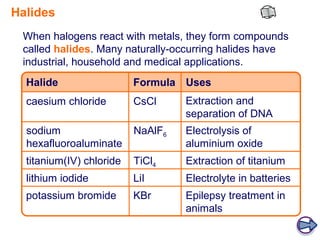 6. halides | PPT