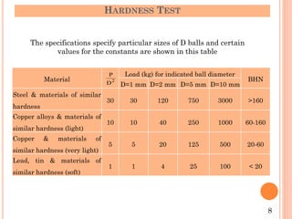 6-hardness.pdf