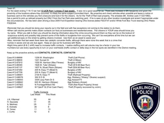 Update on DDACTS from Harlingen Policy Department | PPT