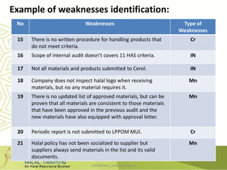 6-has-manual-and-appraisal-of-hasoct-2016pdf.pdf