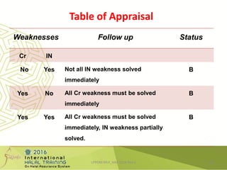 6-has-manual-and-appraisal-of-hasoct-2016pdf.pdf