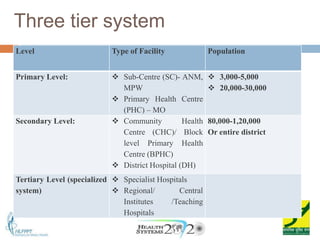 Health Delivery System | PPTX
