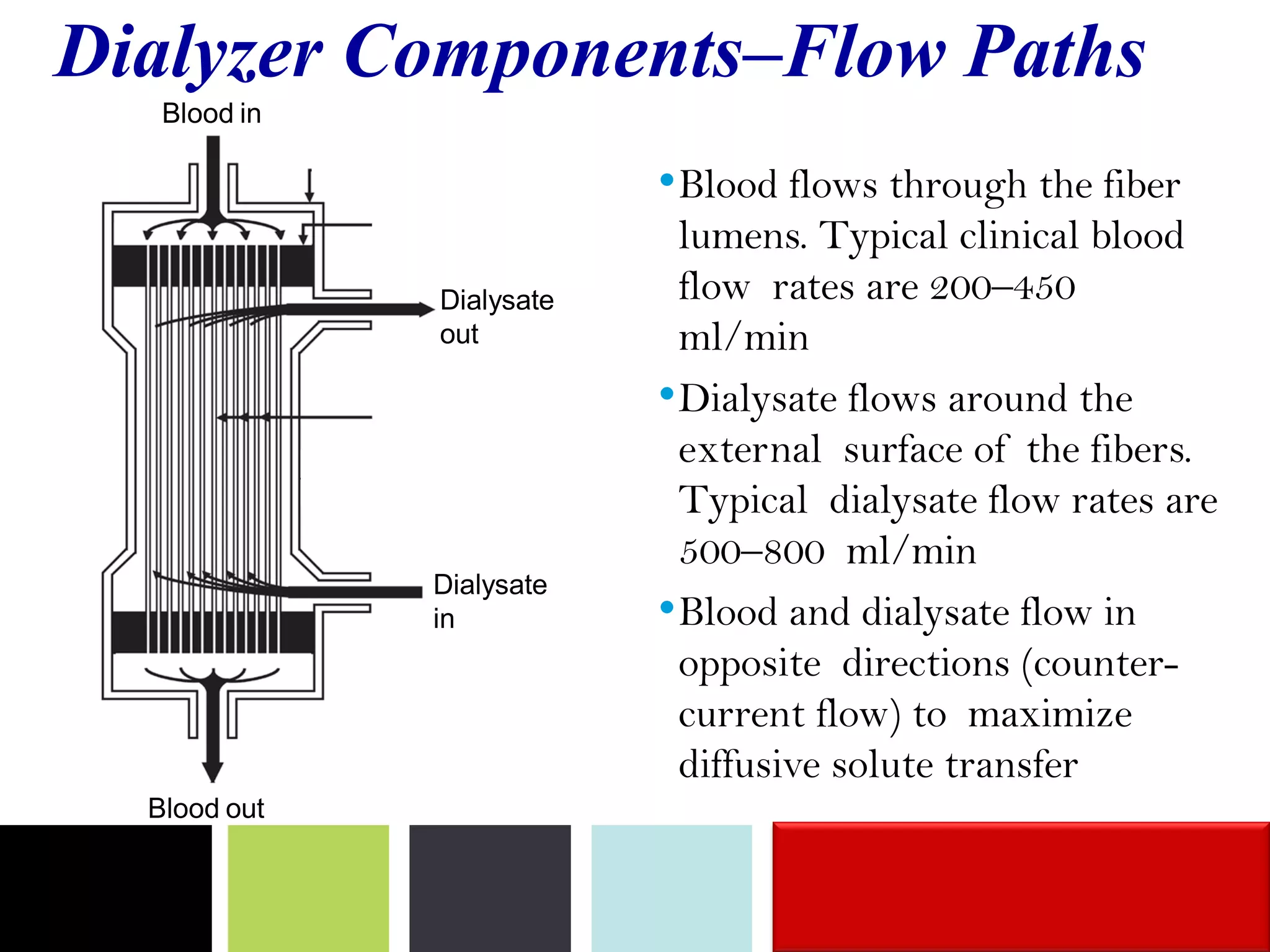 6 hemodialysis medical equipment | PDF | Blood Disorders | Diseases and Conditions