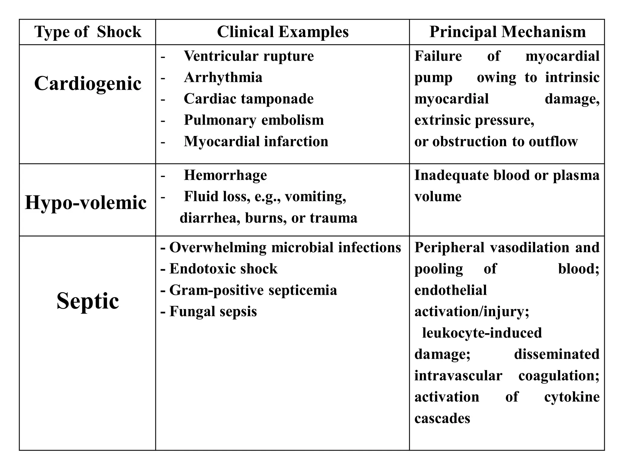 6 hemodynamic disorders | PDF