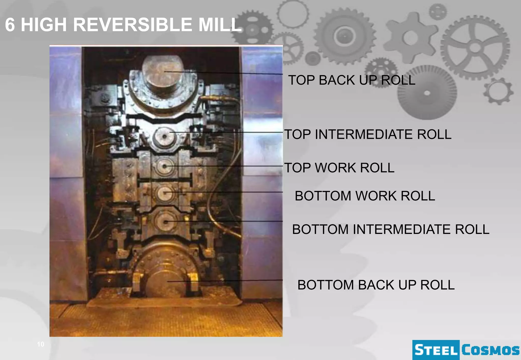 6 High Reversible Cold Rolling Mill | PPTX