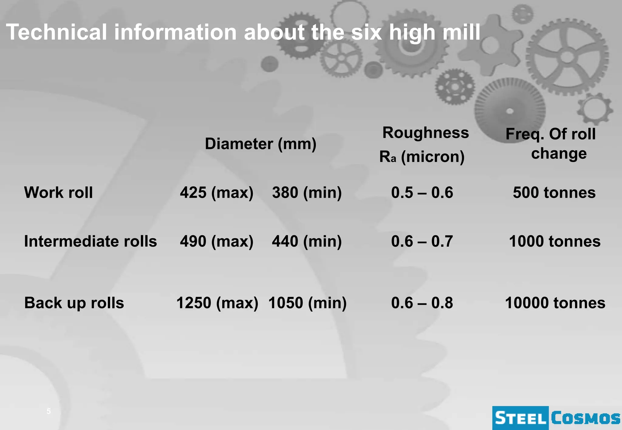 6 High Reversible Cold Rolling Mill | PPTX