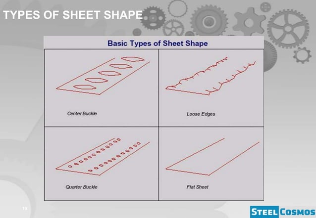 6 High Reversible Cold Rolling Mill | PPTX | Woodworking | Arts and Crafts