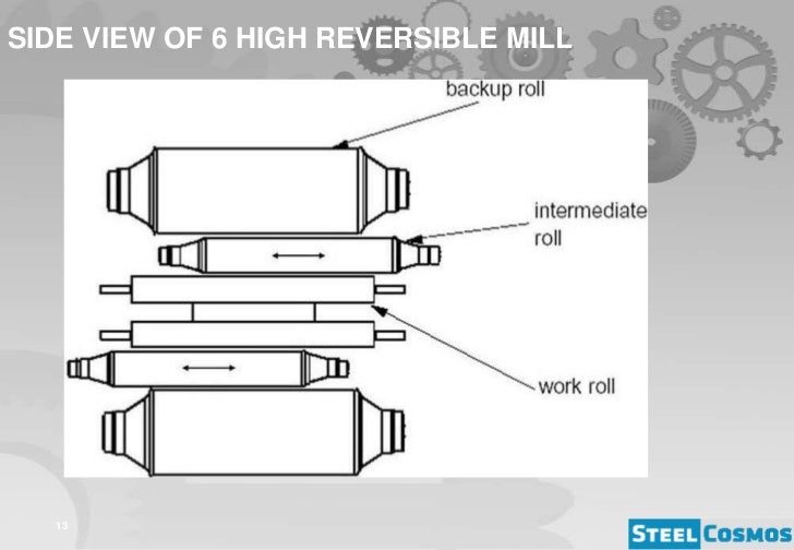 6 High Reversible Cold Rolling Mill
