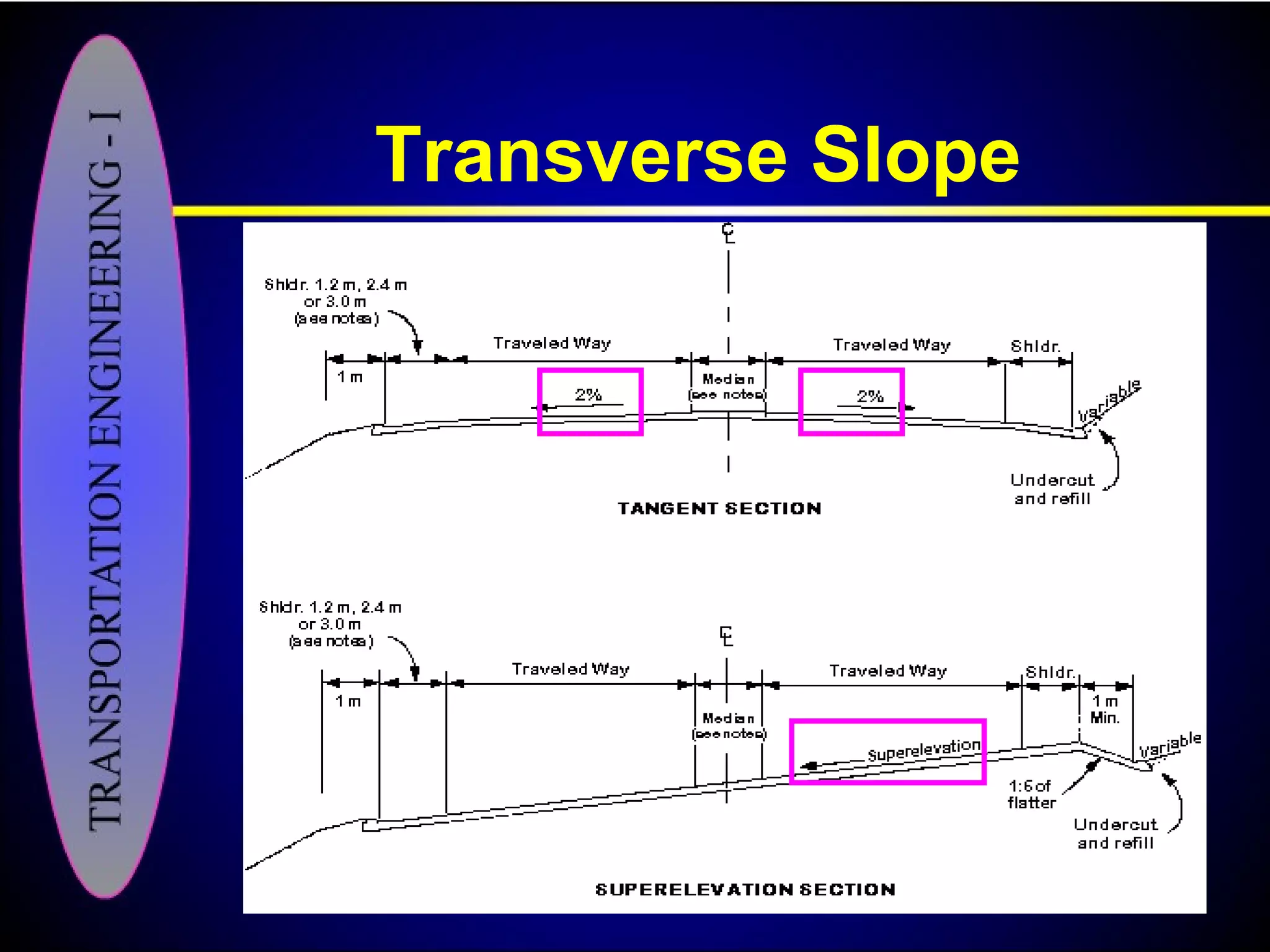 Highway drainage system and how it works | PPT | Geography | Science