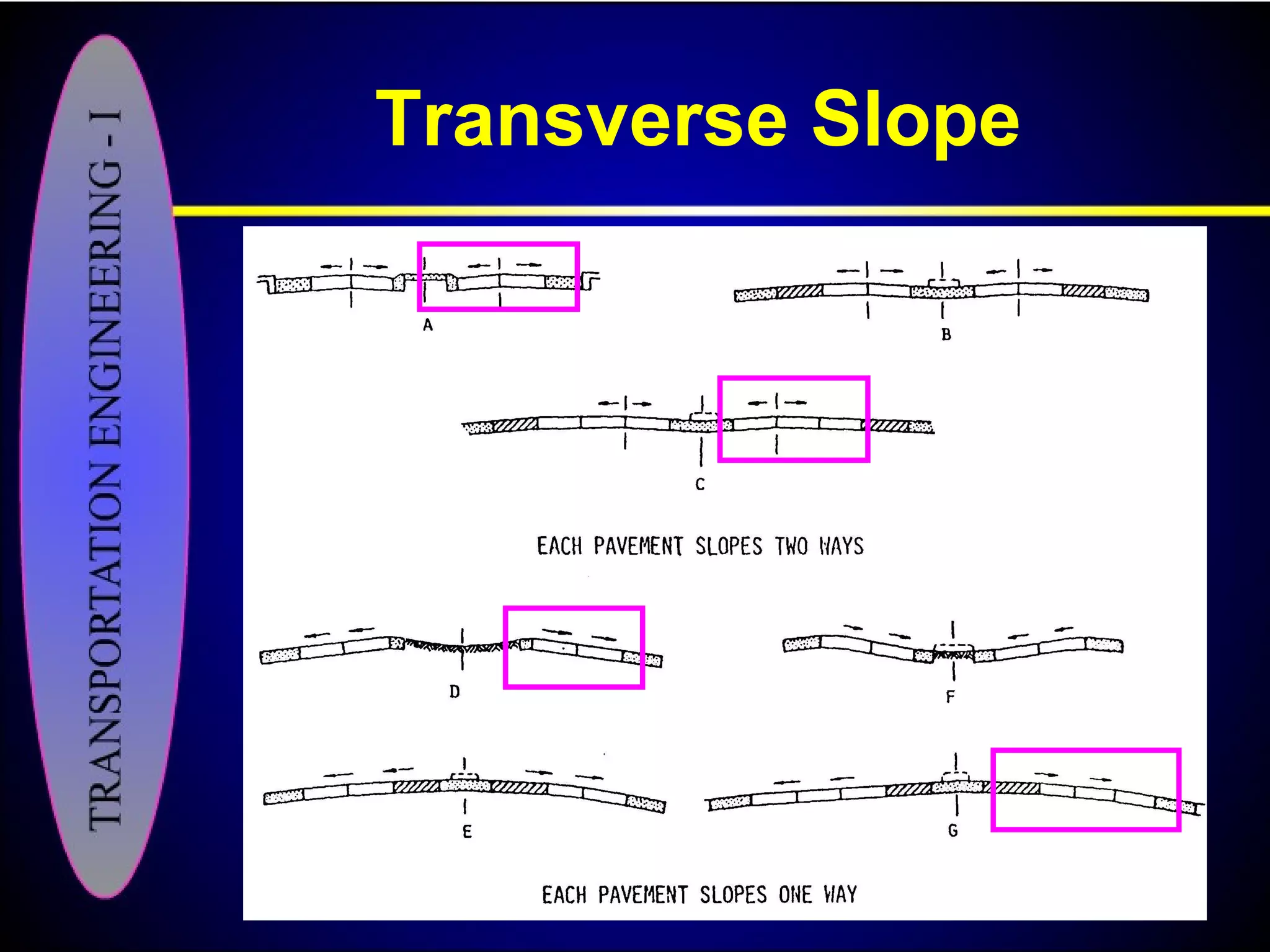 Highway drainage system and how it works | PPT | Geography | Science