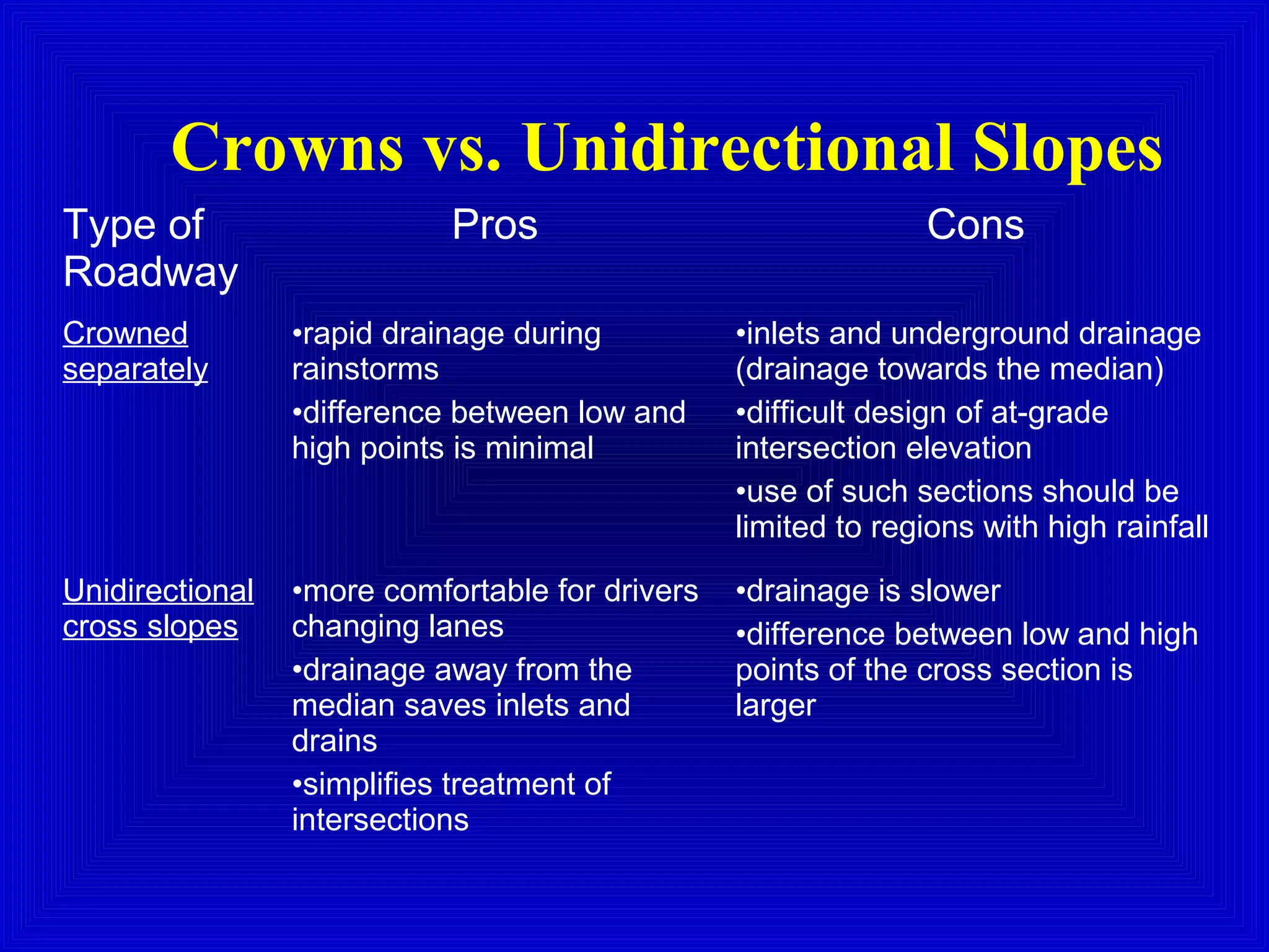 Highway drainage system and how it works | PPT
