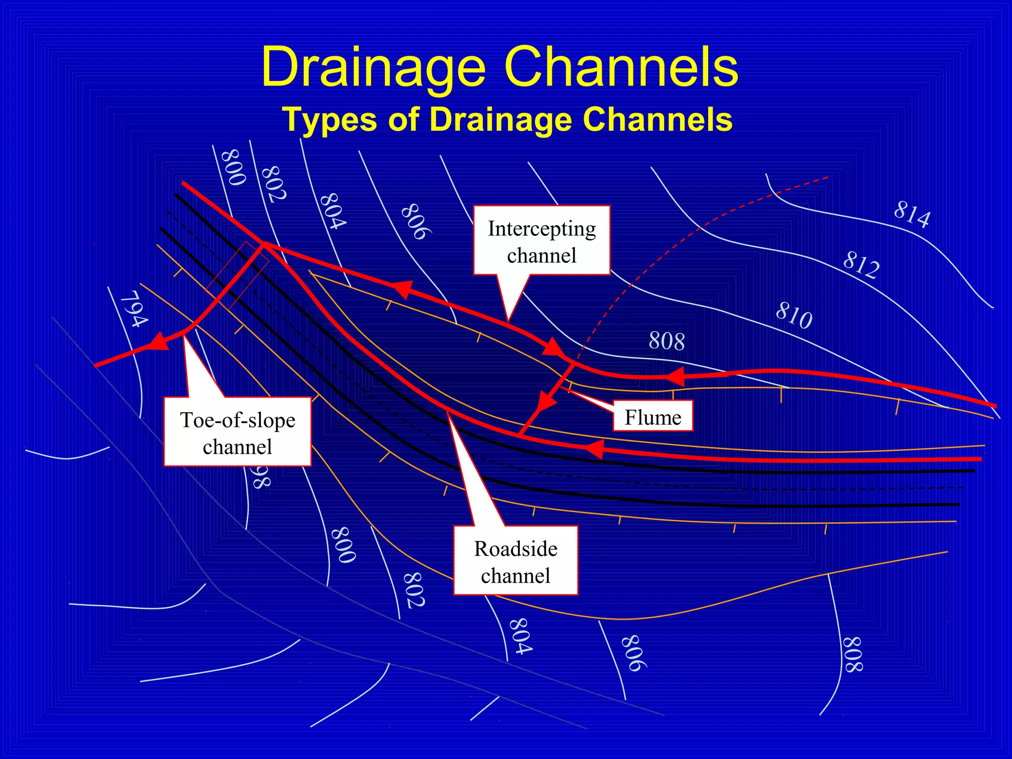 Highway drainage system and how it works | PPT | Geography | Science