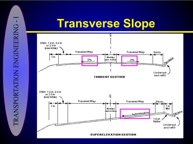 Highway drainage system and how it works | PPT | Geography | Science