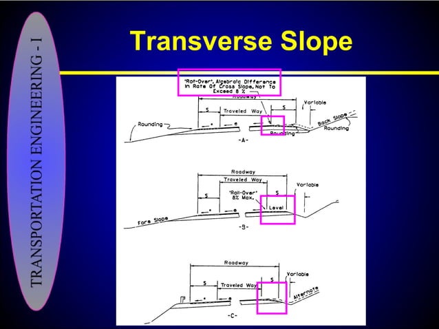 Highway drainage system and how it works | PPT | Geography | Science