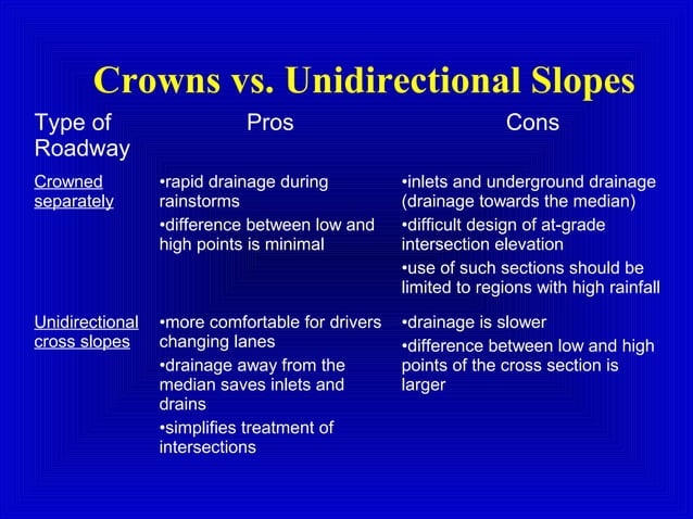 Highway drainage system and how it works | PPT | Geography | Science