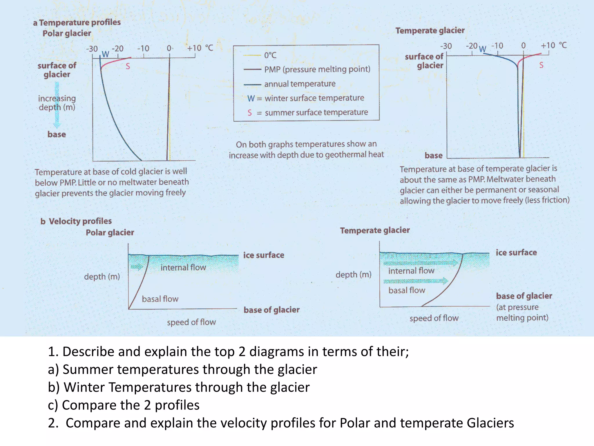 6. how glaciers move | PPTX
