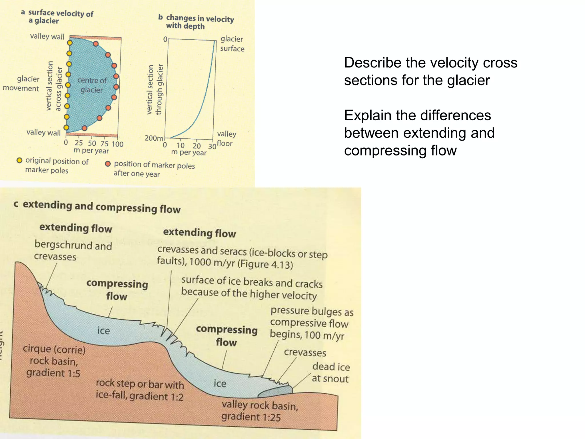 6. how glaciers move | PPTX