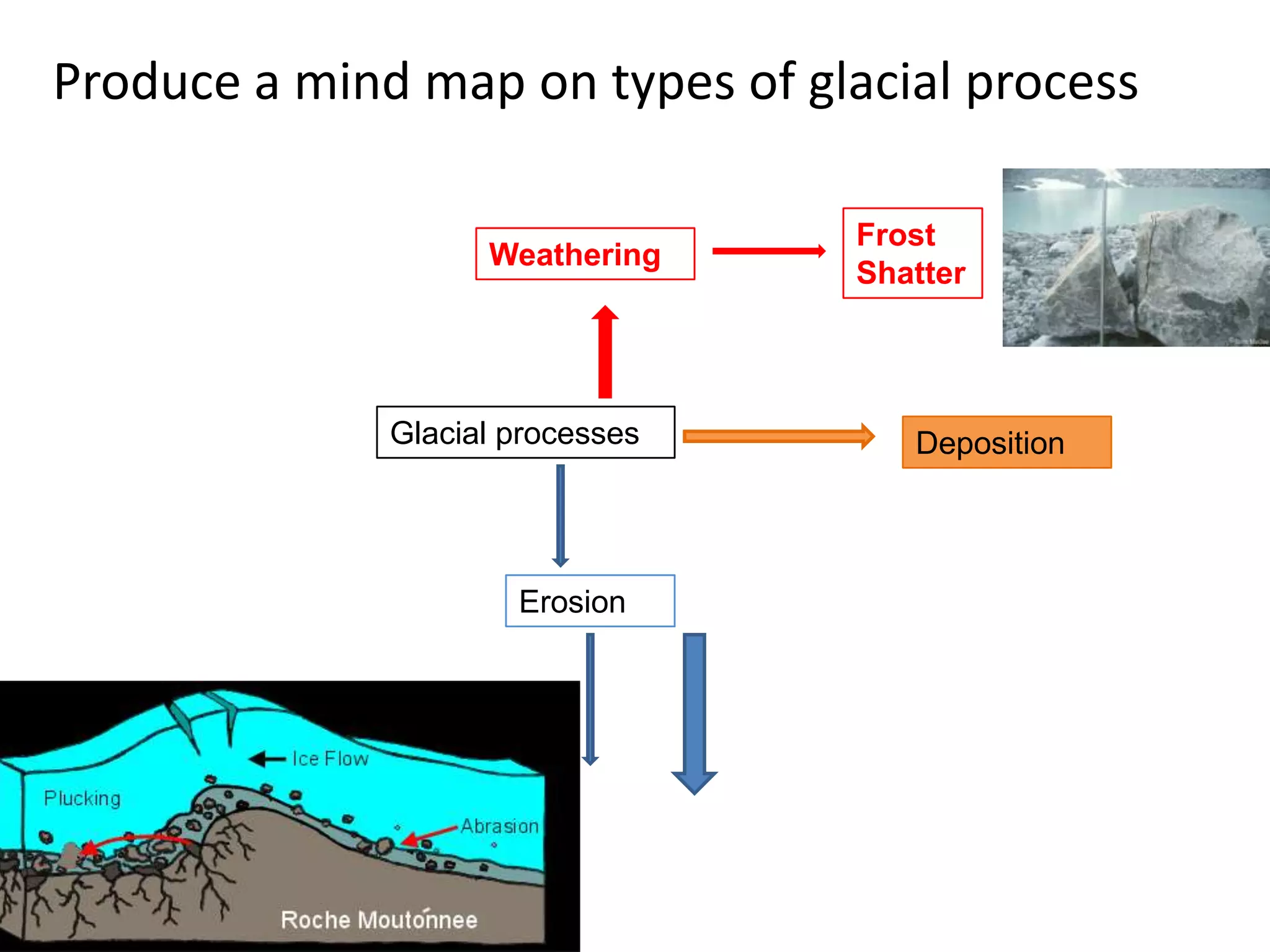 6. how glaciers move | PPTX