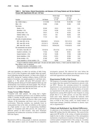 6. hypertensive ich in the young | PDF