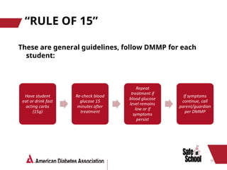 ppt Hypoglycemia management Hypoglycemia management | PPT