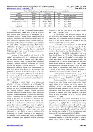 Nickel – A Trace Element Hardly Considered | PDF