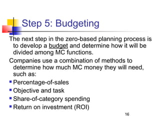 imc planning | PPT