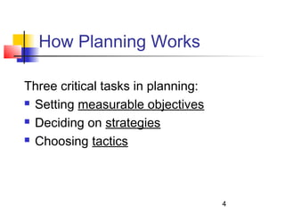 imc planning | PPT