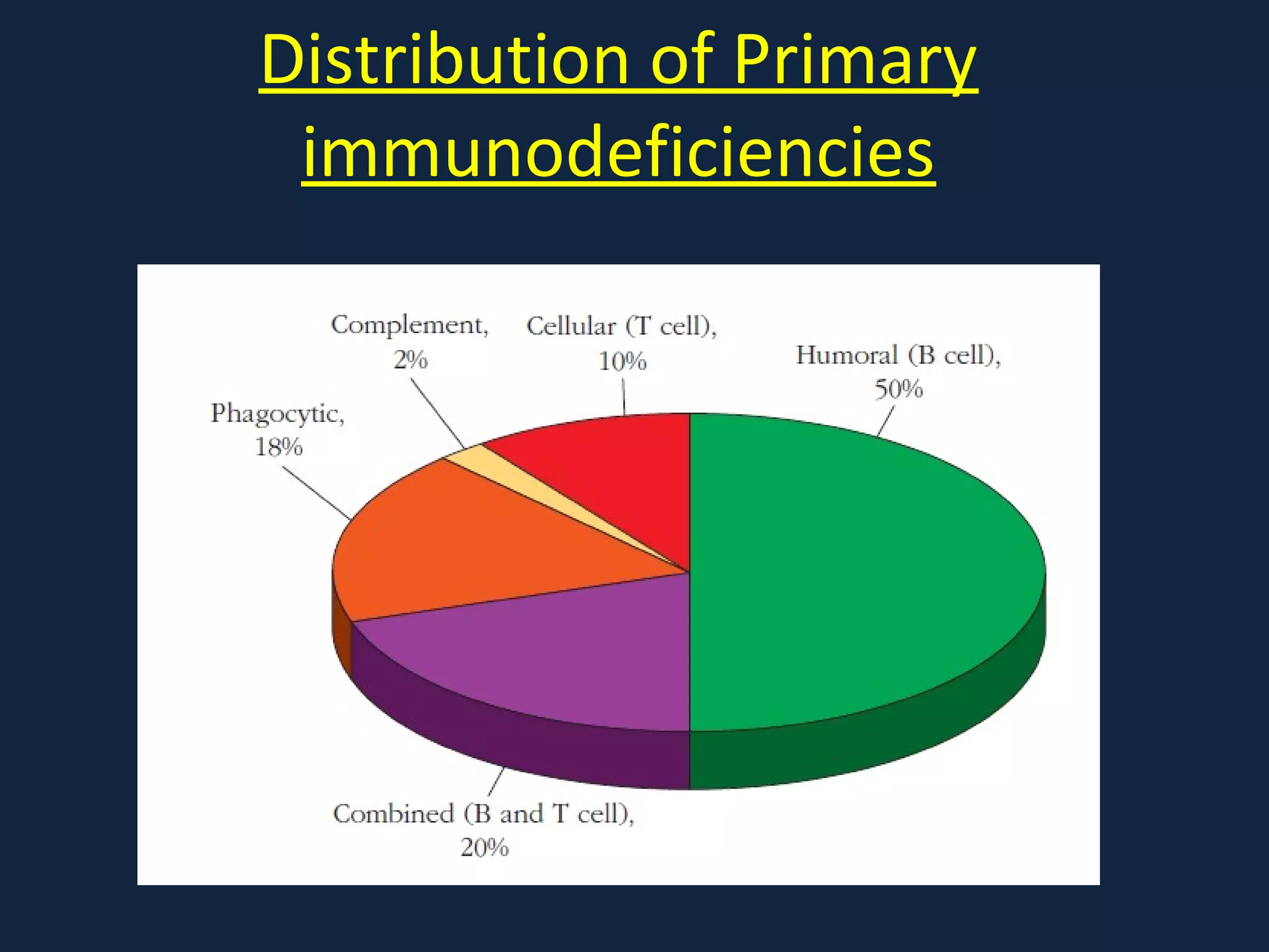 immunodeficiency | PPT