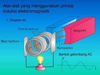 6-induksi-elektromagnetik1.ppt