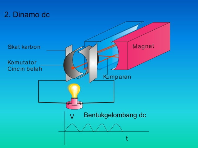 6-induksi-elektromagnetik1.ppt