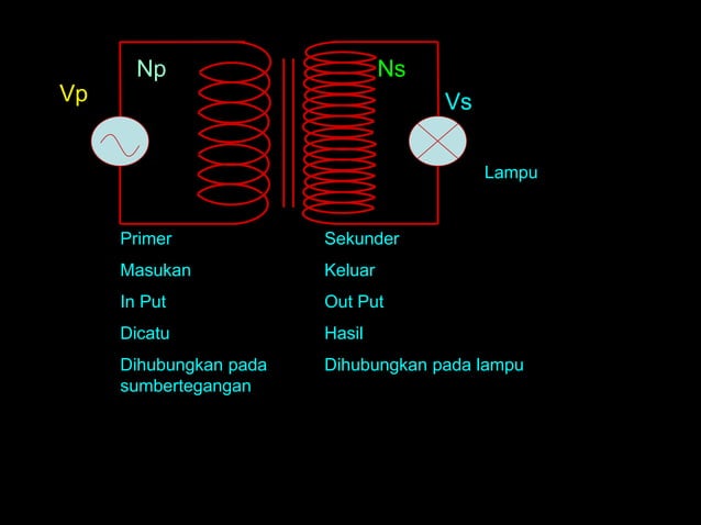 6-induksi-elektromagnetik1.ppt