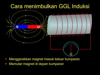 6-induksi-elektromagnetik1.ppt