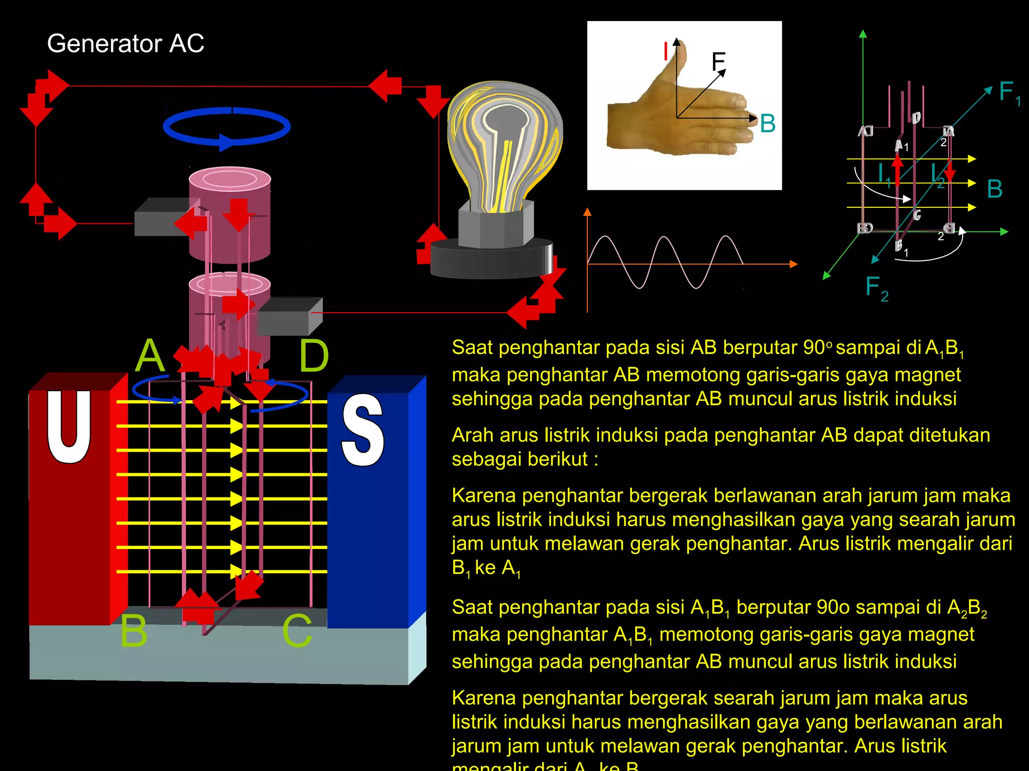 Induksi Elektromagnetik | PPT