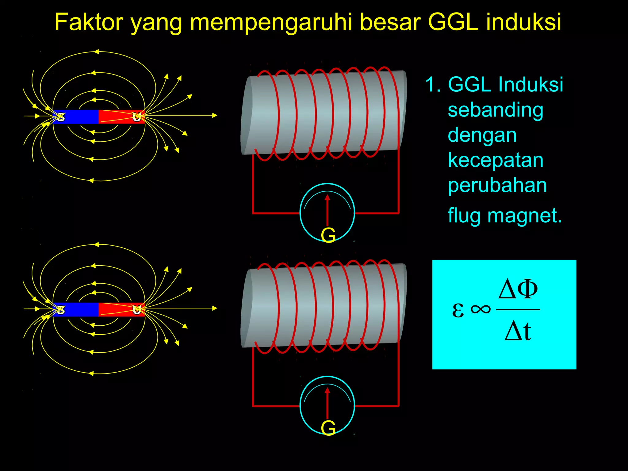 6. induksi elektromagnetik | PPT