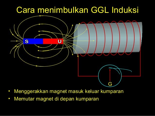 Induksi Magnet
