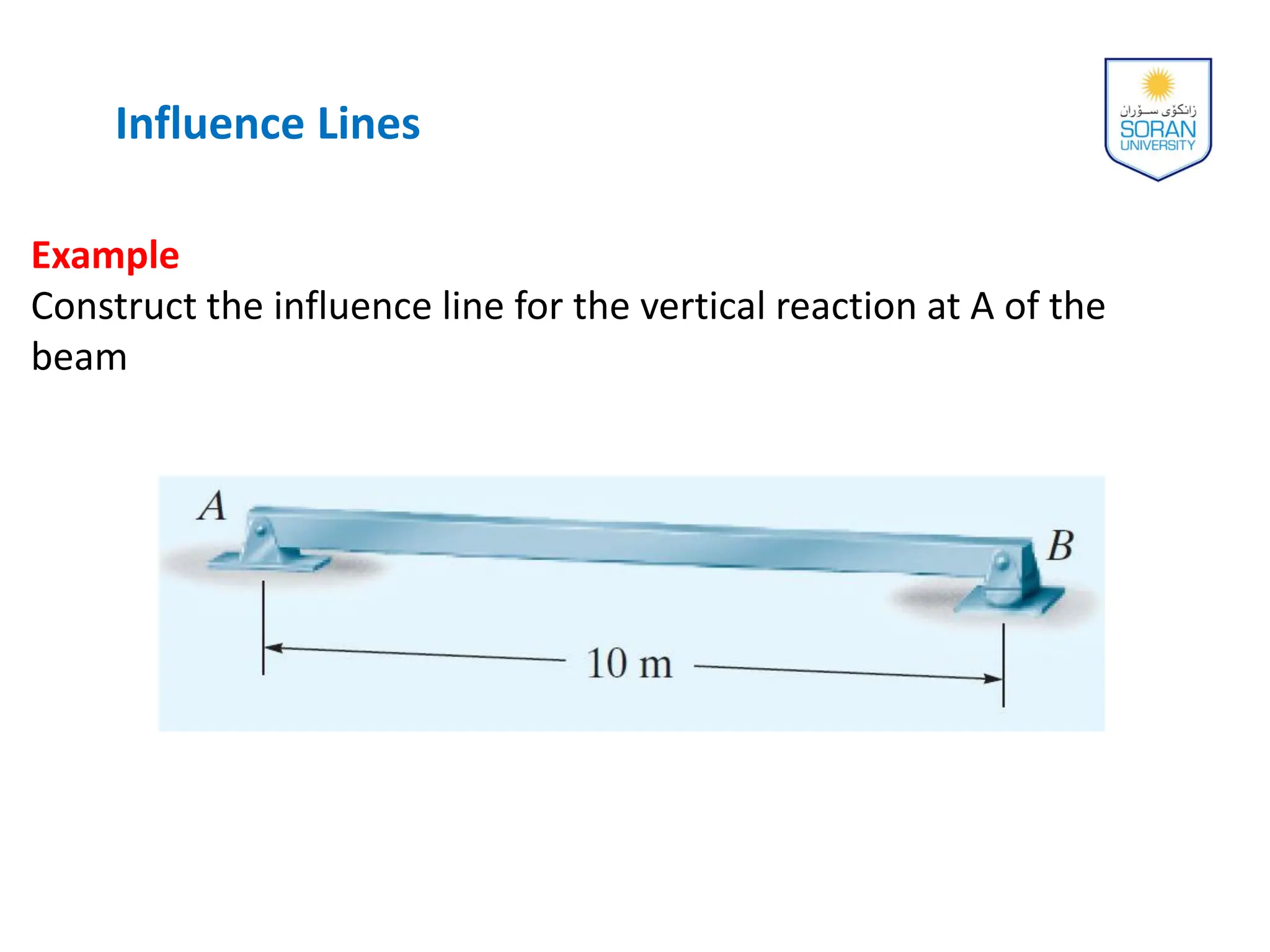 6-Influence lines for statically Determinate structures.pdf
