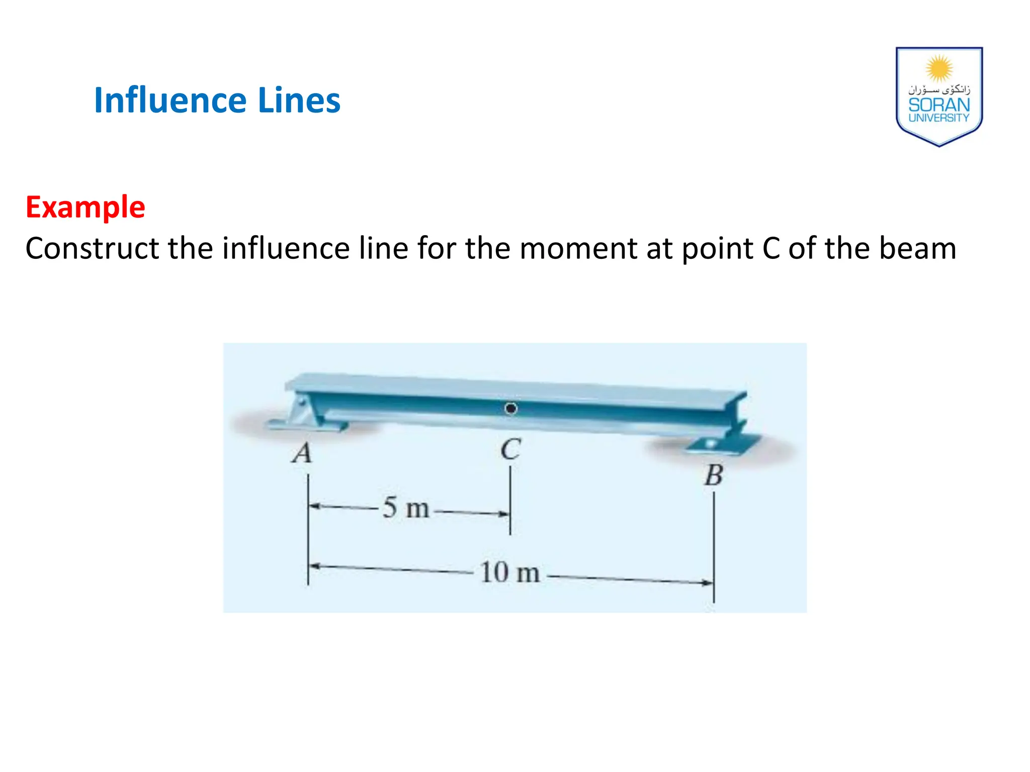 6-Influence lines for statically Determinate structures.pdf