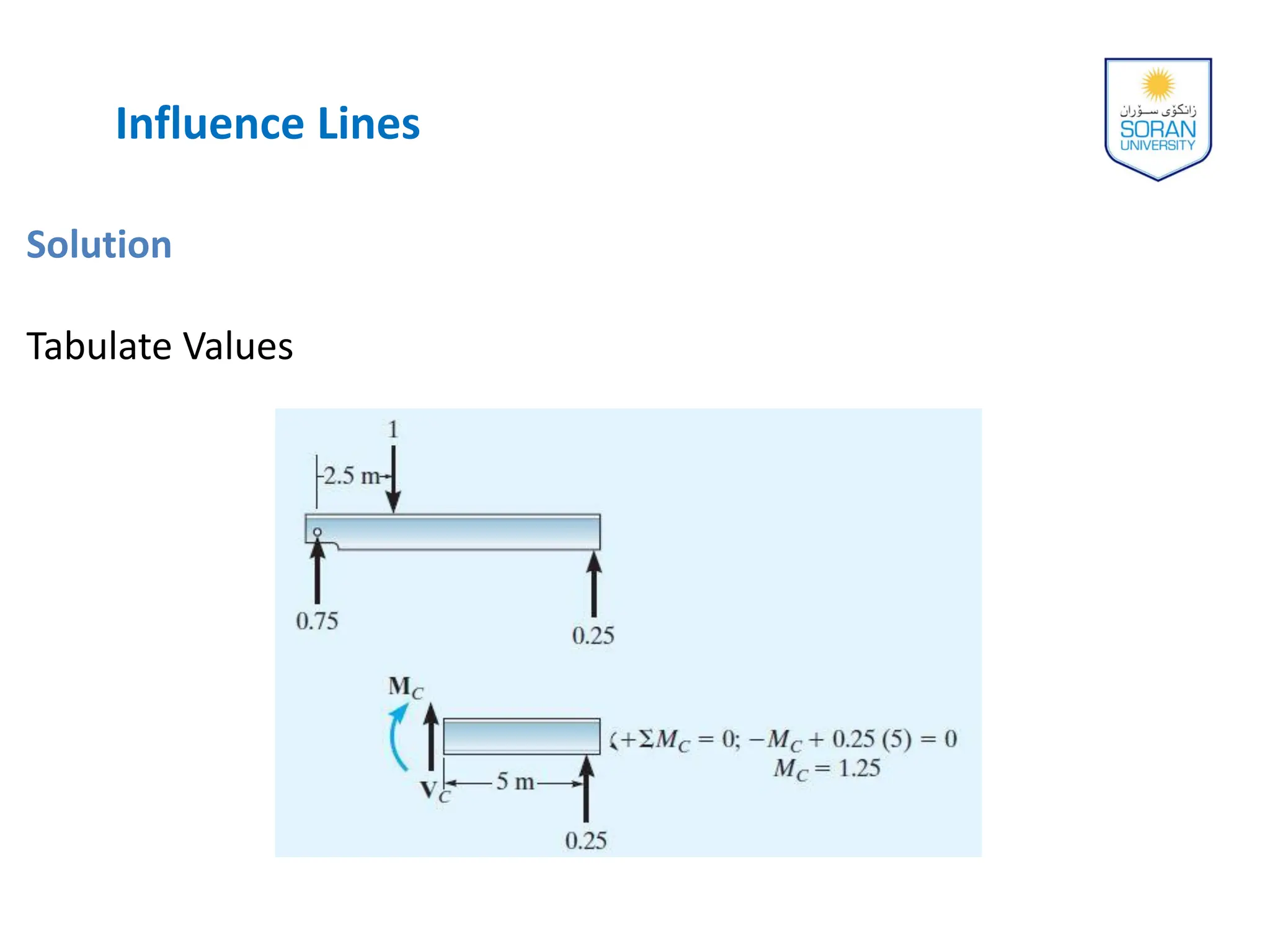 6-Influence lines for statically Determinate structures.pdf