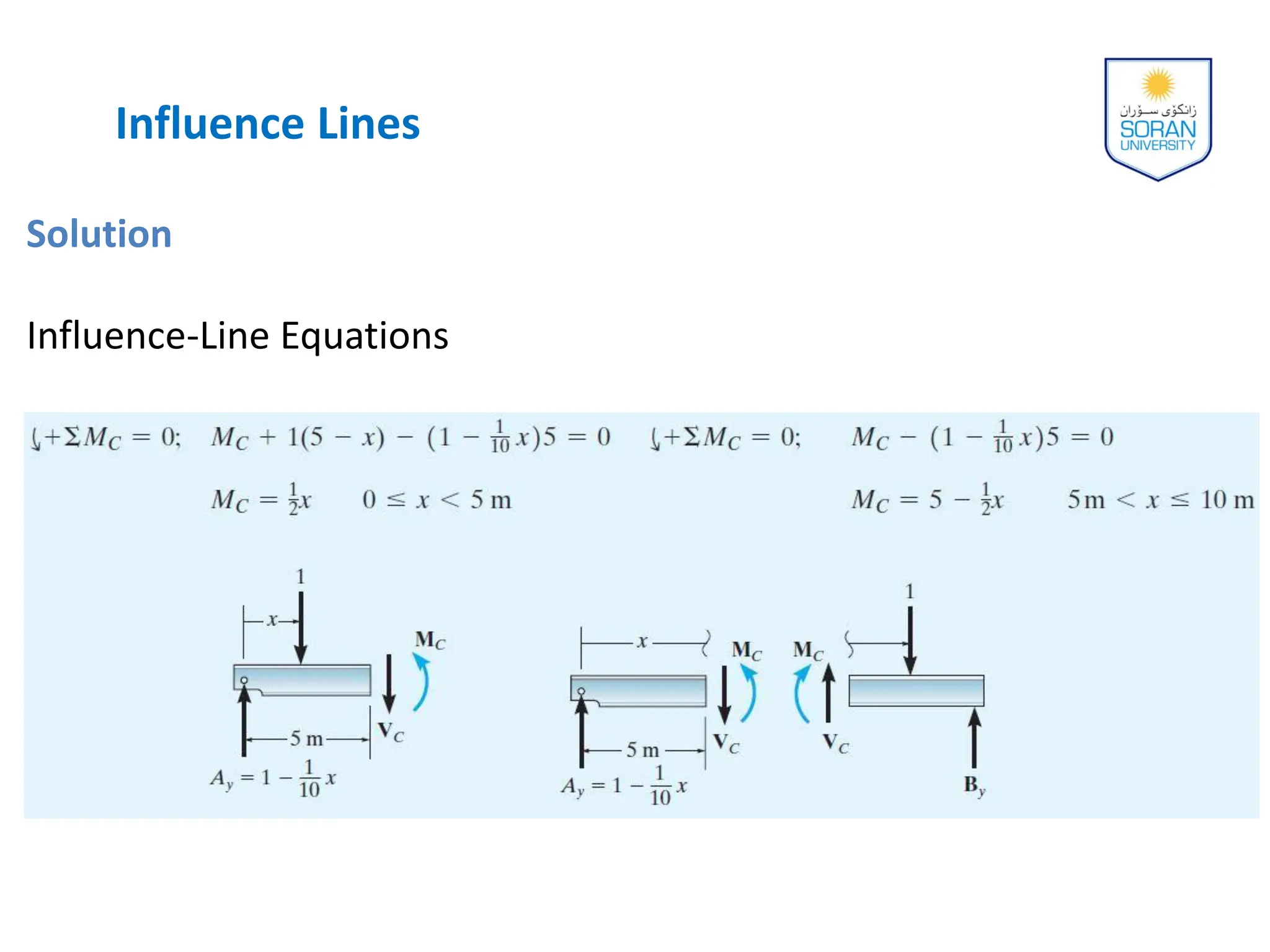 6-Influence lines for statically Determinate structures.pdf