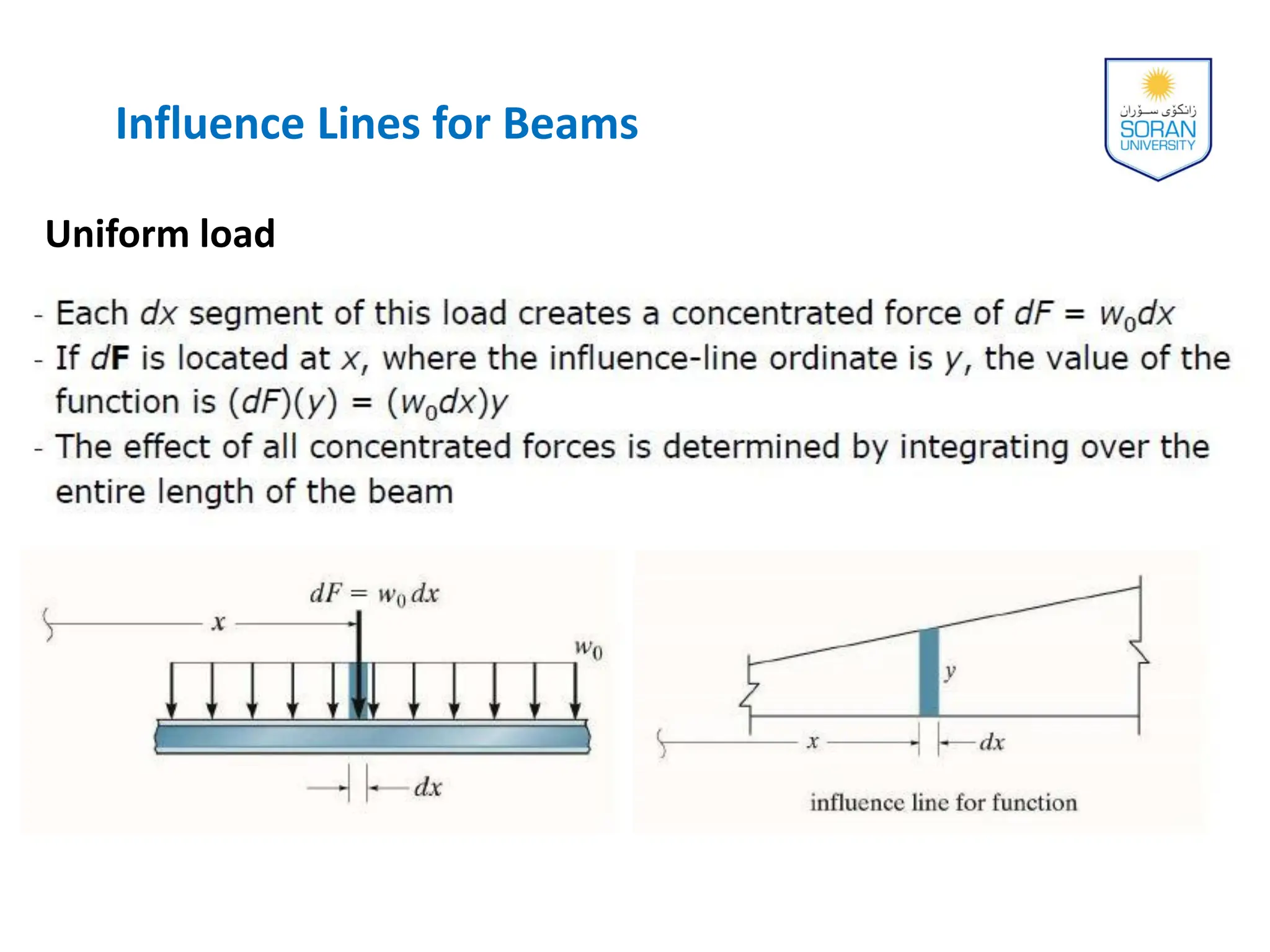 6-Influence lines for statically Determinate structures.pdf