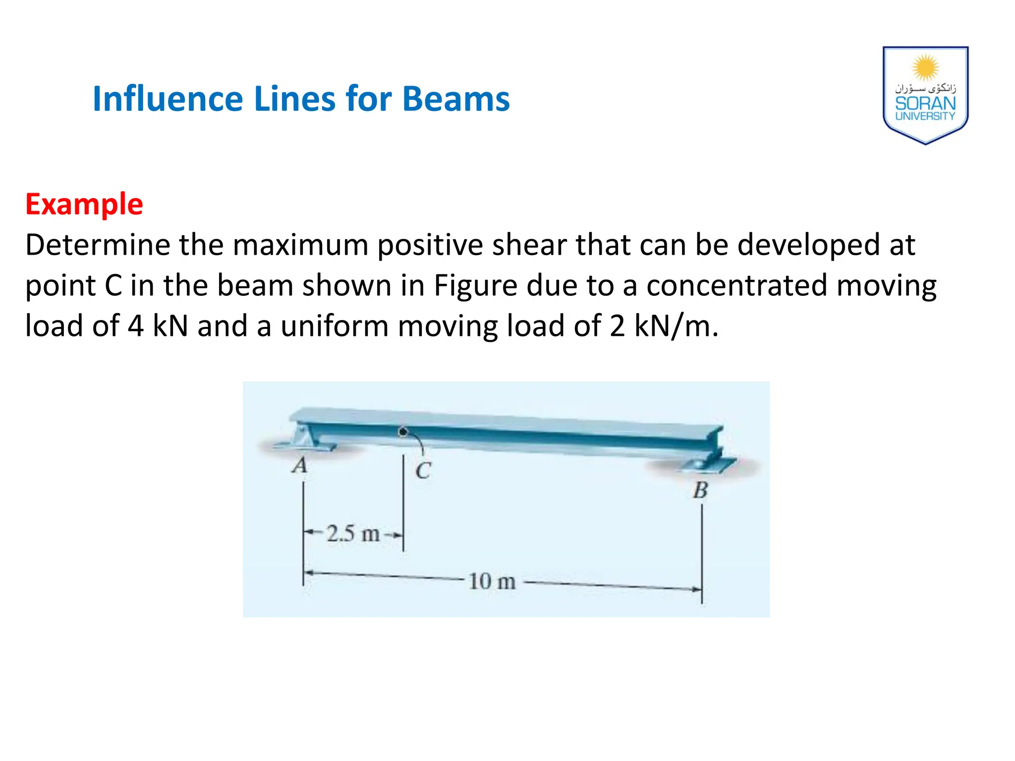 6-Influence lines for statically Determinate structures.pdf
