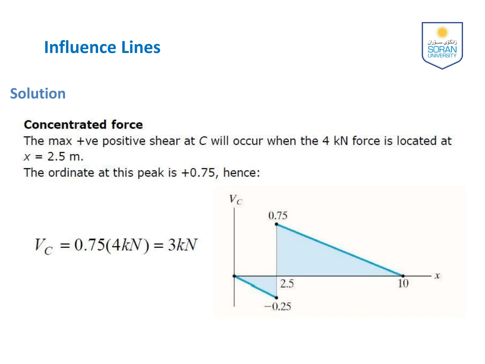 6-Influence lines for statically Determinate structures.pdf