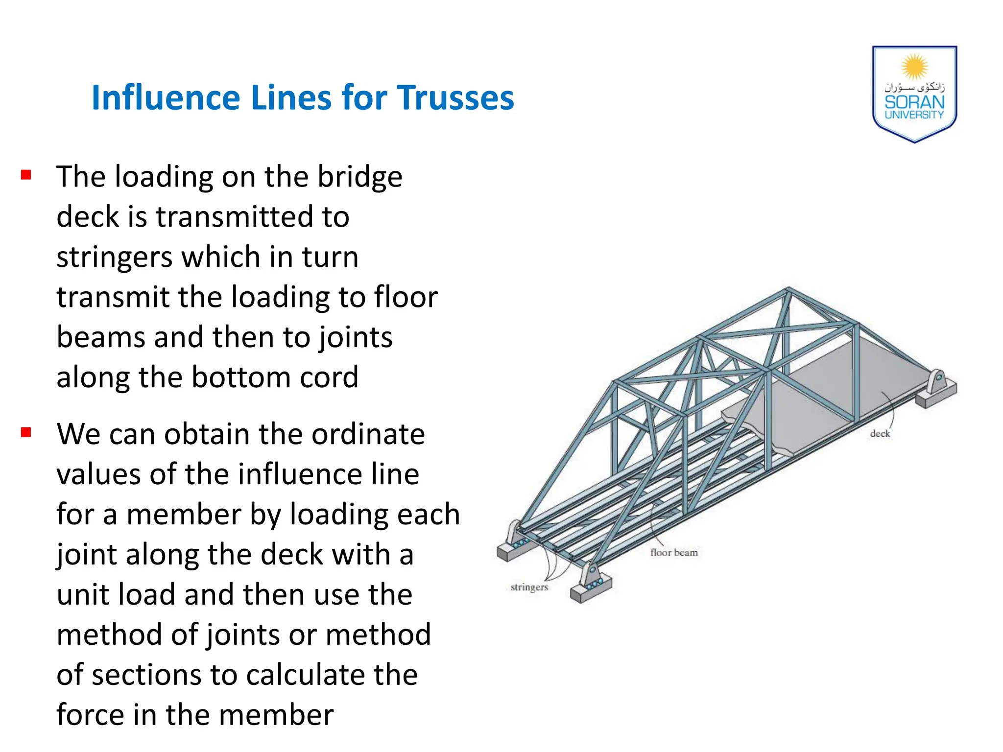 6-Influence lines for statically Determinate structures.pdf